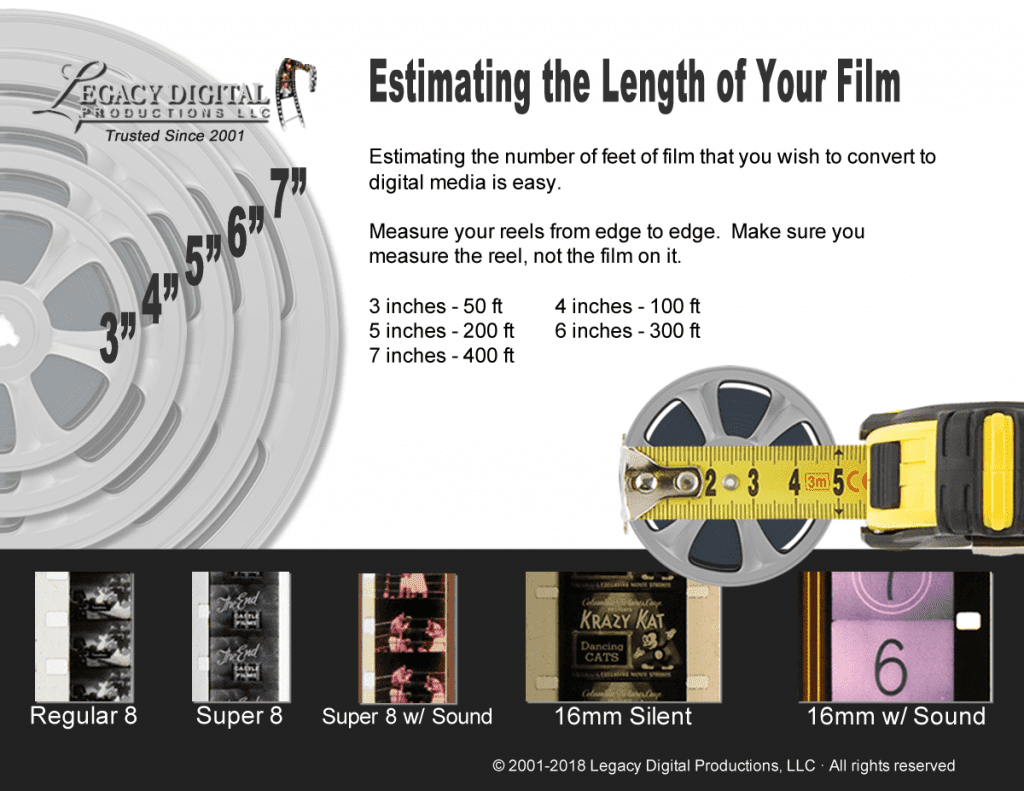 8mm and 16mm Film Transfer Frequent Questions - Film to DVD Transfer ...